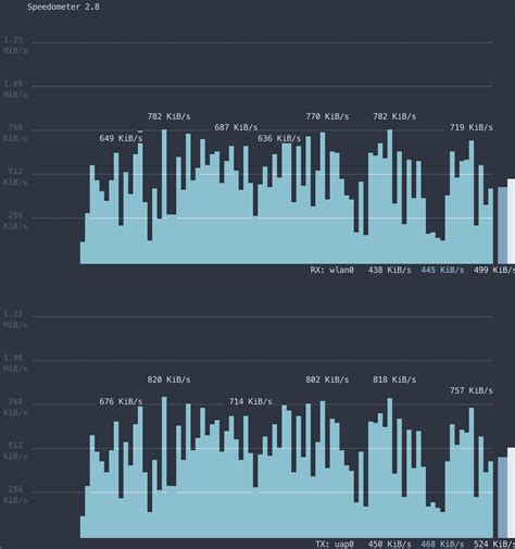 Easily Switch Between Wired AP And Wifi Client AP Mode Issue RaspAP Raspap Webgui GitHub