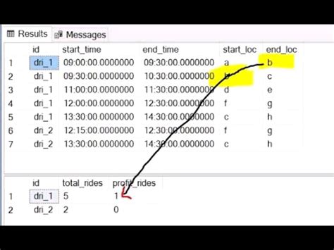 Sql Interview Uber Ankit Bansal 39 Comments
