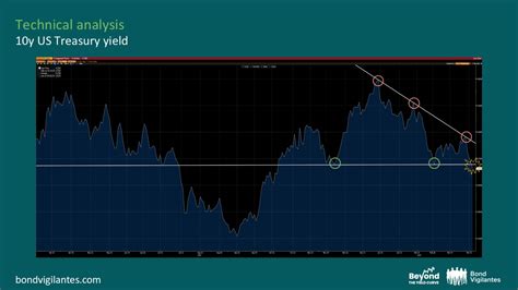 Growth Inflation And Technical Analysis A New Narrative Emerging