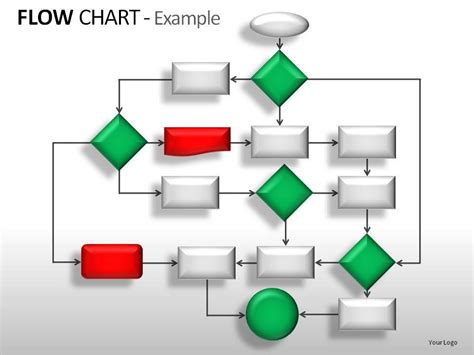 Flow Chart Powerpoint Presentation Slides PowerPoint Slide Images PPT Design Templates