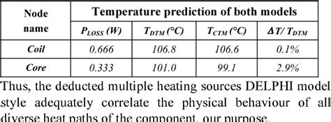 Figure 1 From Investigation Of Delphi Compact Thermal Model Style For