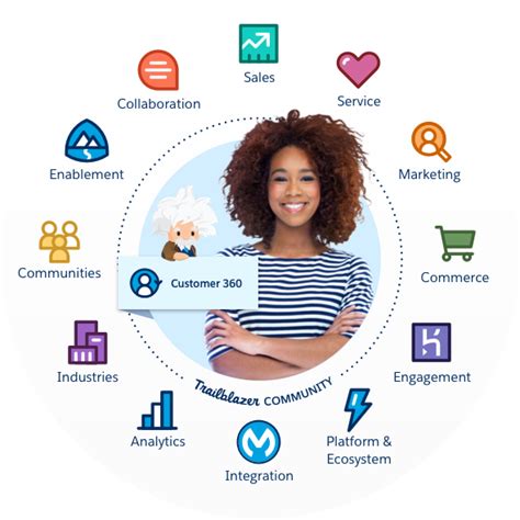 Salesforce Platform App Development From Salesforce