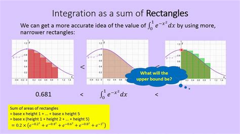 Y13 Numerical Integration Rectangles Lesson 1 Youtube