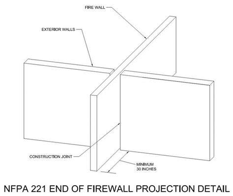 Design And Construction Of Firewalls — Building And Fire Code Consulting And Fire Protection