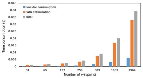 Electronics Free Full Text Spatial Path Smoothing For Car Like