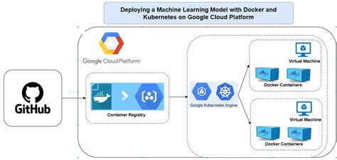 Monitoring Python Application With Prometheus By Ashish Mj Dev Genius