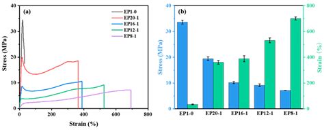 Bulk Polymerization Of Thermoplastic Shape Memory Epoxy Polymer For Recycling Applications