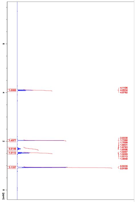 Solved I Need To Interpret The NMR Data By Correlating Each Chegg Com