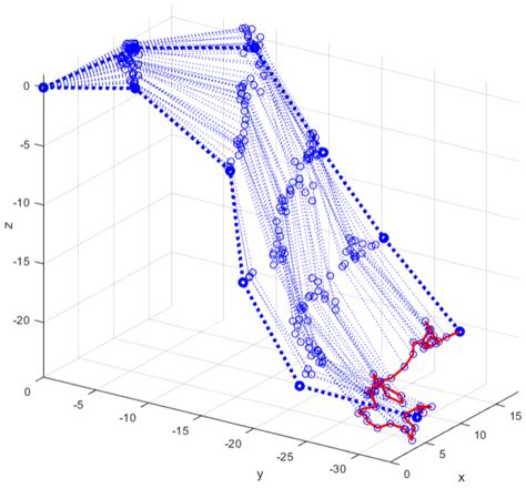 Inverse Kinematics An Alternative Solution Approach Applying