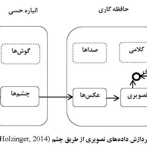 Pdf Eye Tracking Method In Human Computer Interaction Assessing The Interaction Based On The