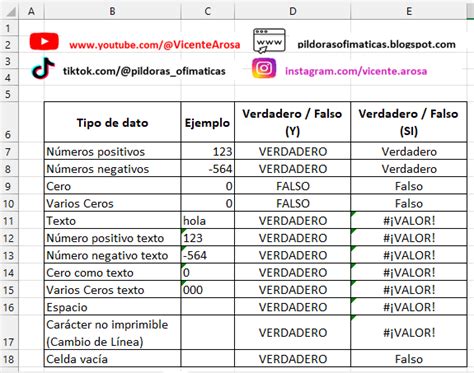 Píldoras Ofimáticas ¿qué Es Verdadero Y Que Es Falso En Microsoft Excel