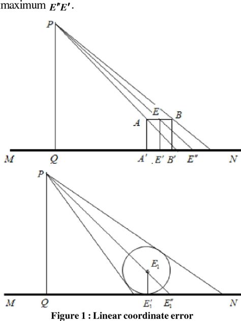 Figure 1 From Mathematical Model Of Nonlinear Distortion And Linear Error Correction For Soccer