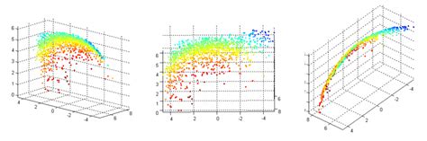 Multiple Viewpoint Visualization Of The Non Linear Lower Dimensional Download Scientific