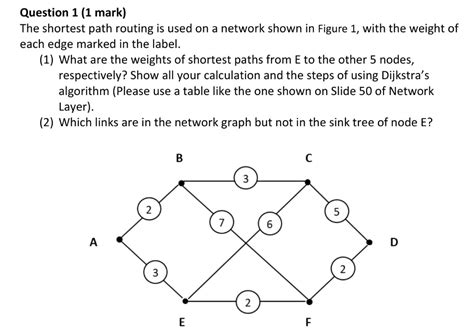 Solved Question 1 1 Mark The Shortest Path Routing Is Used