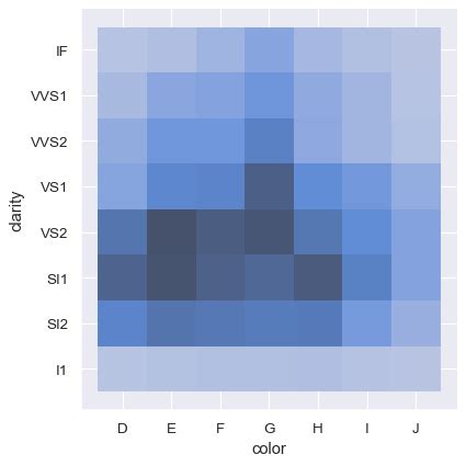 Visualizing Distributions Of Data Seaborn 0 11 2 Documentation