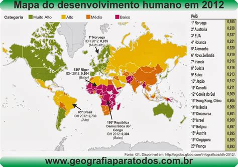Blog Do Professor Marciano Dantas O Idh Índice De Desenvolvimento Humano