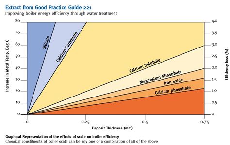 Boiler Boiler Efficiency