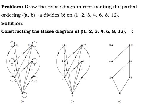 Equivalence Relation For Engineering Studentspptx Programming Equivalence Relation For Engineering Studentspptx Programming