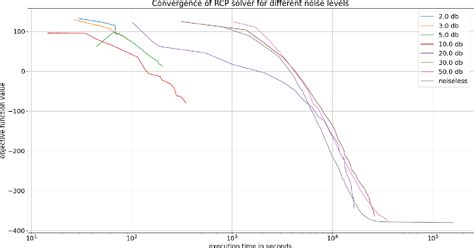 Figure 3 From A Cutting Plane Method For Semidefinite Programming With Potential Applications On