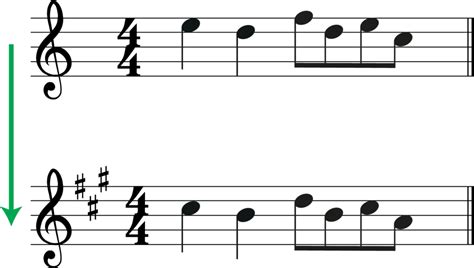 how to transpose down a minor 3rd a music theory guide