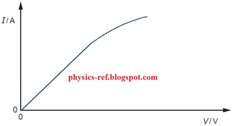 Physics Doubts Help Page Physics Reference
