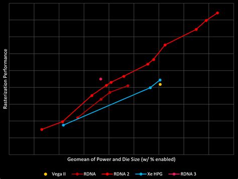 Wild C On Twitter All TSMC N7 N6 Based Desktop GPUs Plotted By Performance And Geomean Of