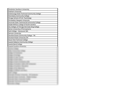 Solution List Of Eis That Soldiers Can Request Ta Enrollments In Armyignited As Of 27sep