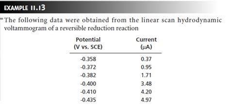 Characterization Applications Voltammetric Methods Of Analysis
