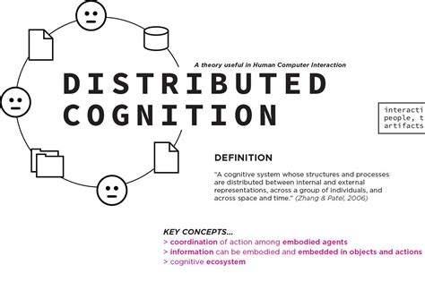 Distributed Cognition A Useful Theory In Hci And Interface Design