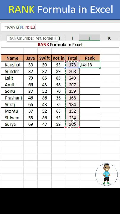Excel Rank