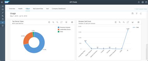 Sap Api Management New And Improved Analytics Dashb Sap Community