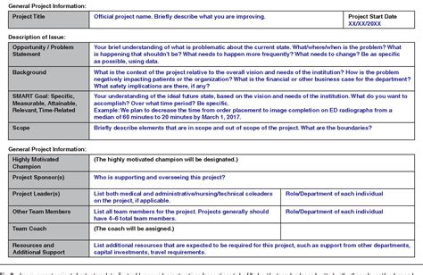 Quality Improvement Project Template