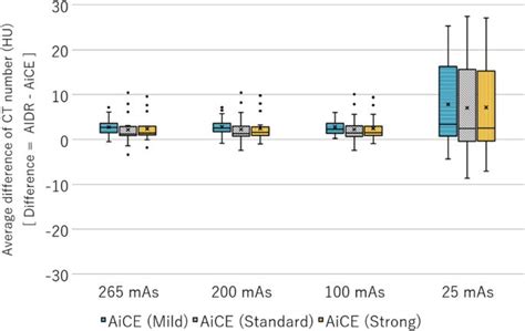 Validation Of Deep Learning Based Ct Image Reconstruction For Treatment Planning Scientific