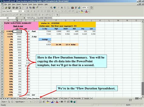 Ppt Flow Duration Curves Spreadsheet And Powerpoint Tutorial