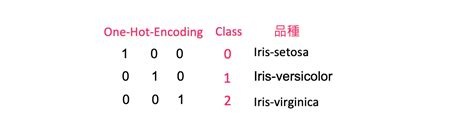 使用tensorflow 20創建keras模型的3種方法 Tensorflow20在2019年底正式發布後新增和移除了一些api使得程式 By Tsai Yi Lin