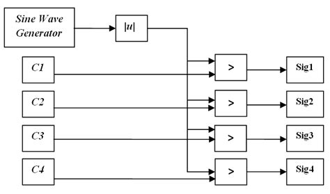 A Nearest Voltage Level Control Technique As A Sum Of 9levels B Download Scientific