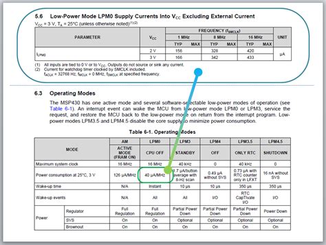 Msp430fr2633 Lpm0 Understanding Ilpm0 On Datasheet Msp Low Power
