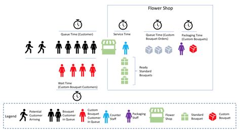 Reactive Programming Understanding Responsiveness