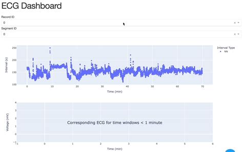 Building A Dashboard In Plotly Dash Towards Data Science