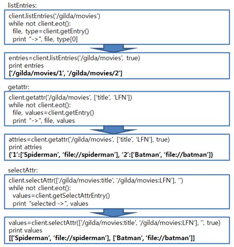 provides examples of the usage of the new apis with synchronous