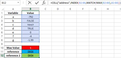 max and maxa functions in excel for analyzing maximum values