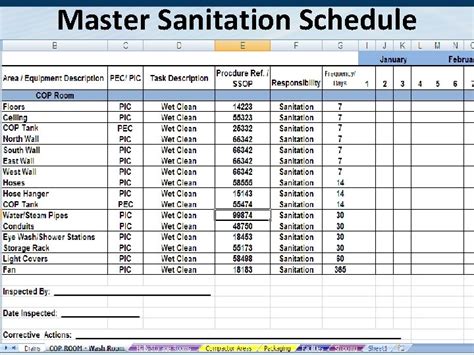 Master Sanitation Schedule Template