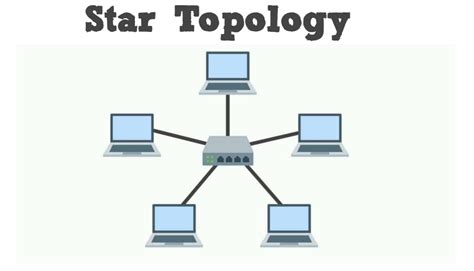Computer Network Topologies Bus Star Ring Mesh And Hybrid Riset