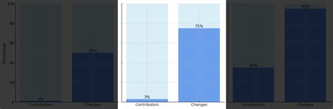 A Local Knowledge Dilemma A Data Driven Alert For Osm El Rincón