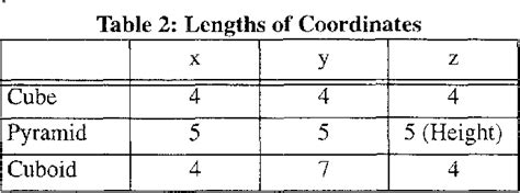 figure 2 from open ball operators for 3 d object recognition semantic scholar