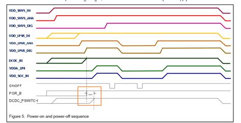 Re Rt1176 Startup Incorrectly Serial Boot Problems Nxp Community