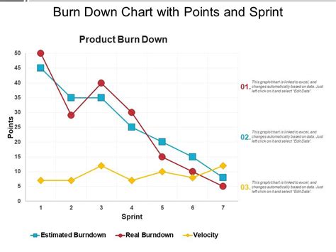 Burn Down Chart With Points And Sprint PowerPoint Shapes PowerPoint Slide Deck Template