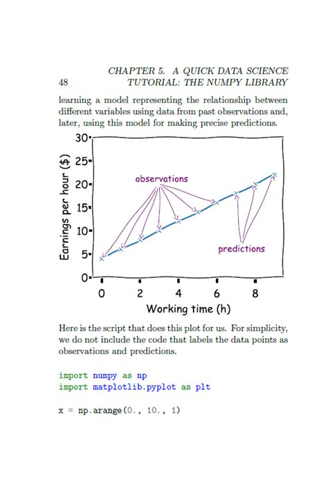 Coffee Break Numpy Finxter