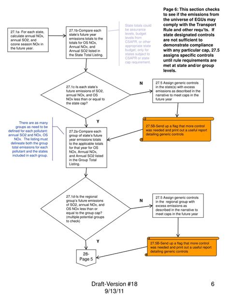 Ppt Energy Generation Preprocessing Steps For Algorithm Calculation Loop Powerpoint