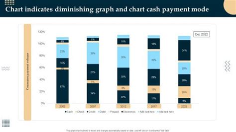 Chart Indicates Diminishing Graph Powerpoint Templates Slides And Graphics